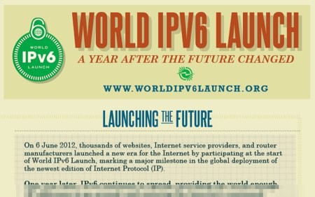 New 2013 Infographic Shows How IPv6 Has Grown In One Year | World IPv6 ...
